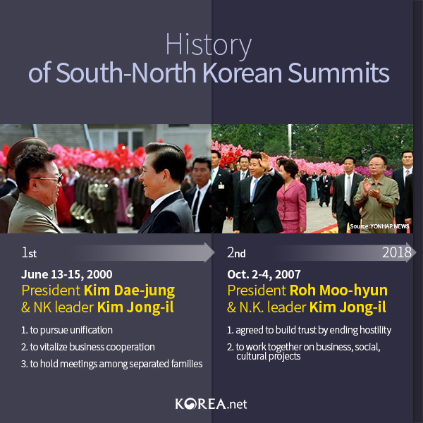 The journey toward peace on the Korean Peninsula : Korea.net : The ...